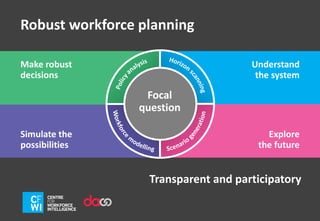 Developing robust workforce policies for the English health and social ...