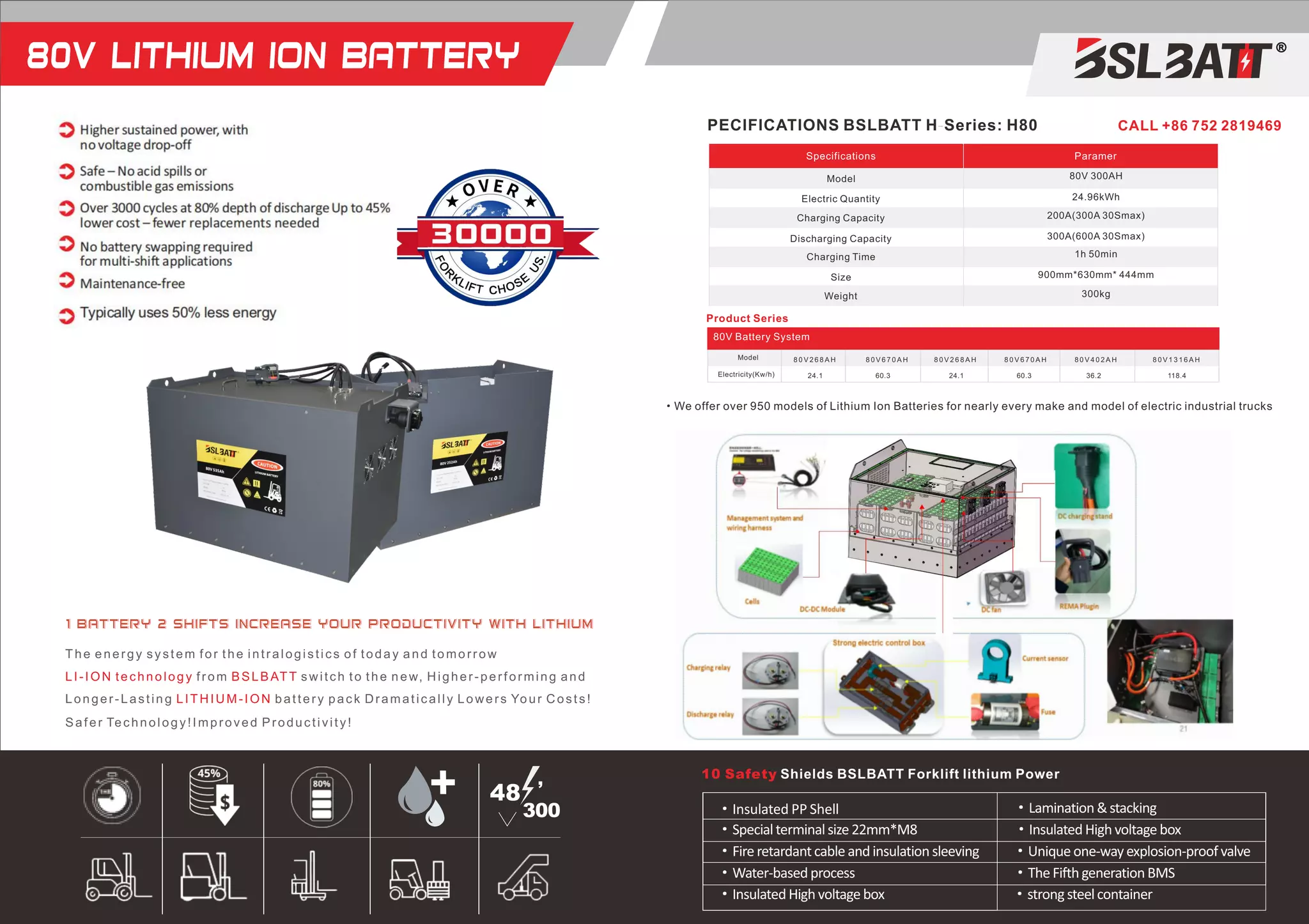 Bslbatt lithium forklift battery catalogue | PDF | Commodities | Economy