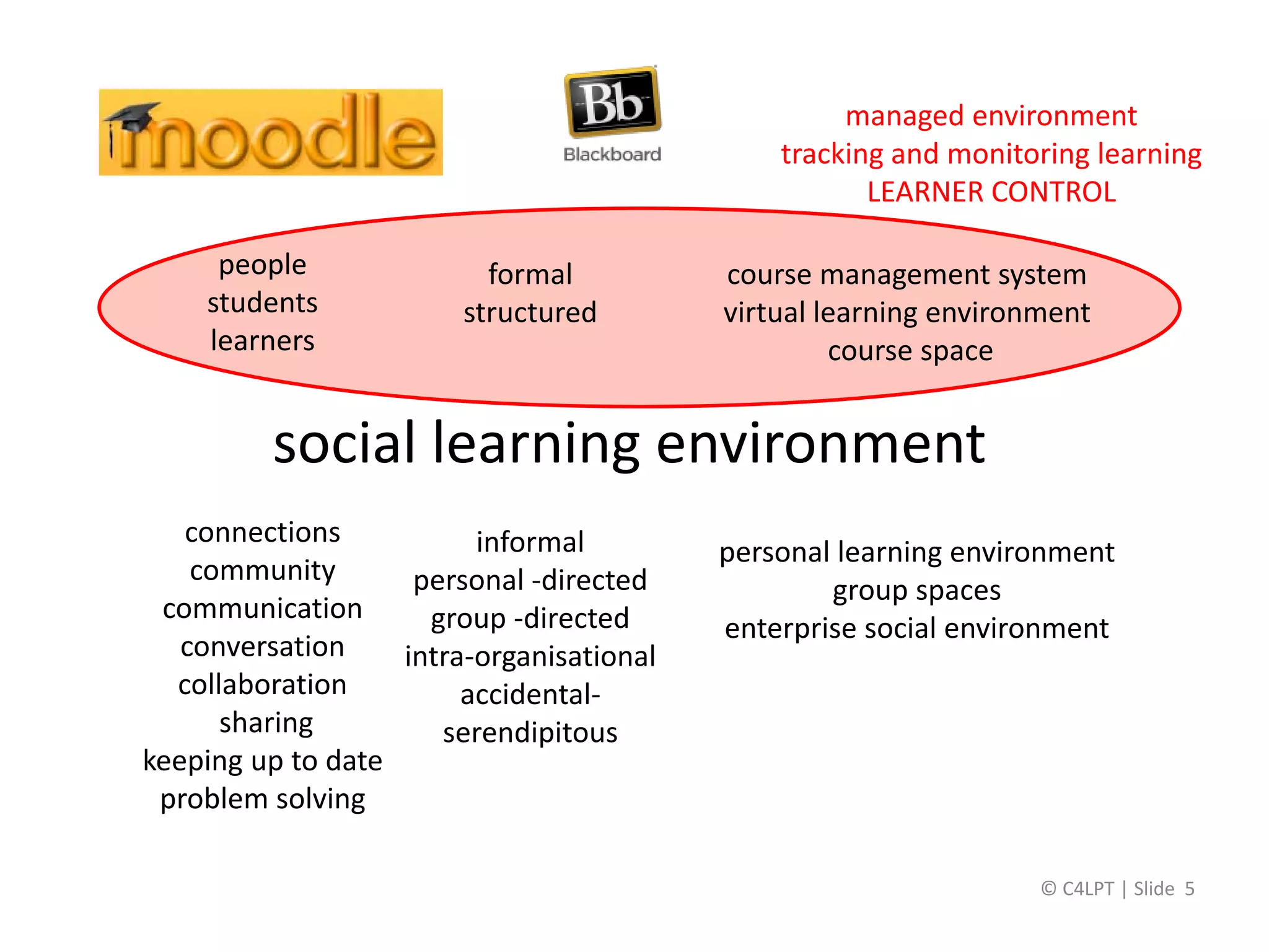 Building a social learning environment | PDF