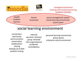 Building a social learning environment | PDF