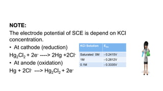 electroanalytical techniques in chemistry | PPTX