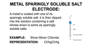 electroanalytical techniques in chemistry | PPTX