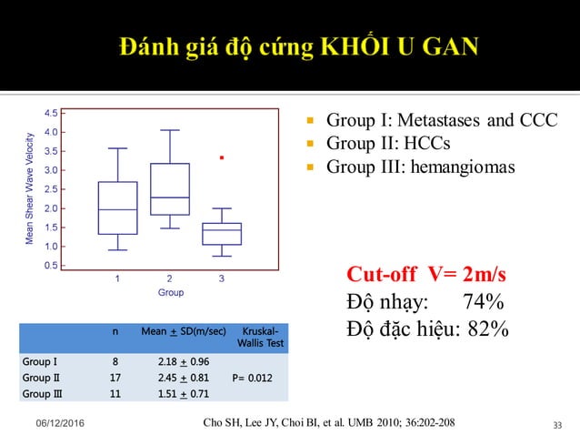 Tổng quan siêu âm đàn hồi và ứng dụng trong cơ xương khớp, Bs Liêm | PDF