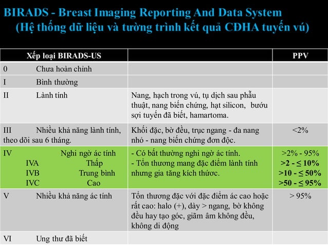 Tổng quan siêu âm đàn hồi và ứng dụng trong cơ xương khớp, Bs Liêm | PDF