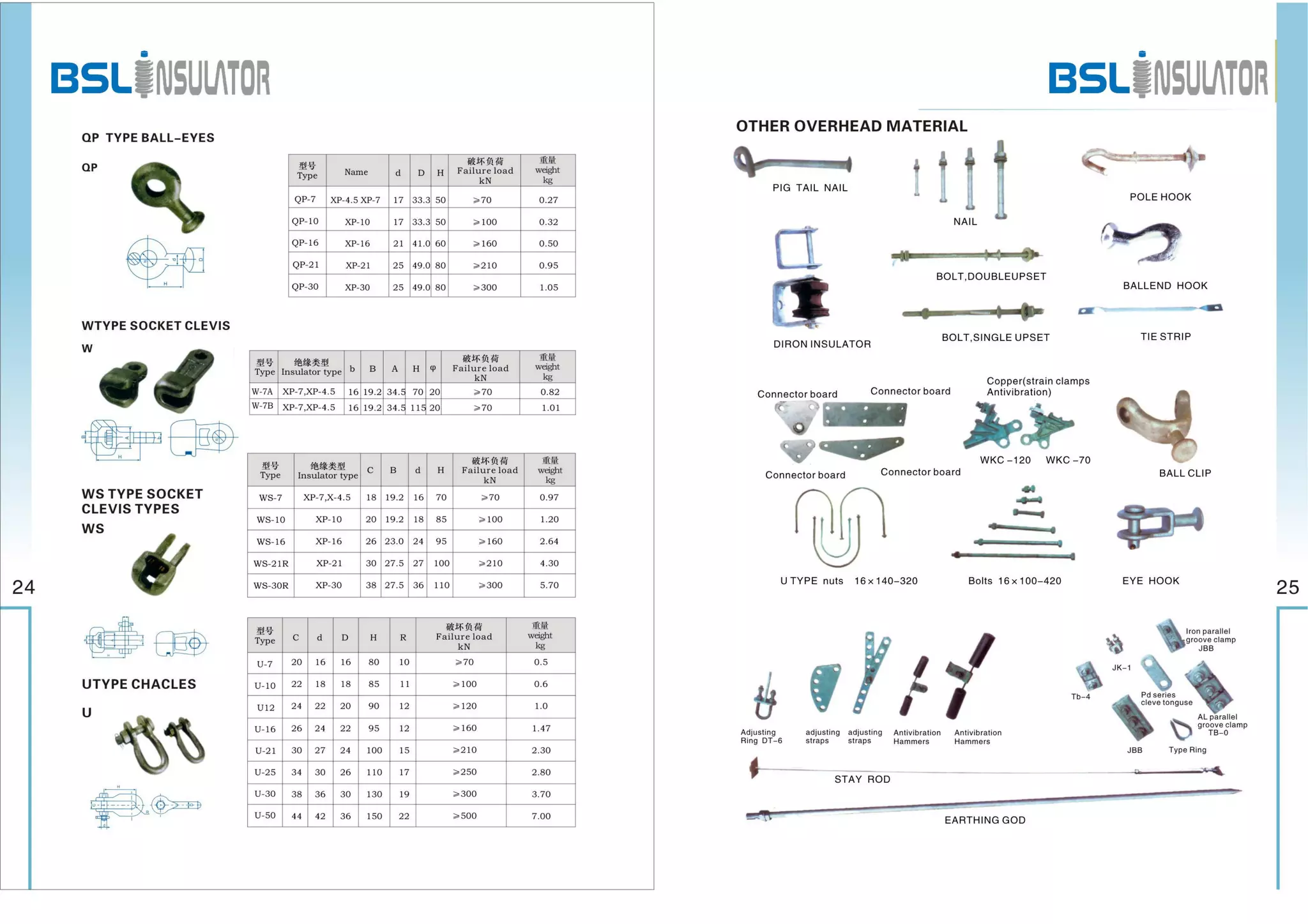 BSL Insulator Catalog | PDF