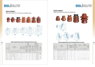 BSL Insulator Catalog | PDF