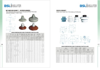 BSL Insulator Catalog | PDF