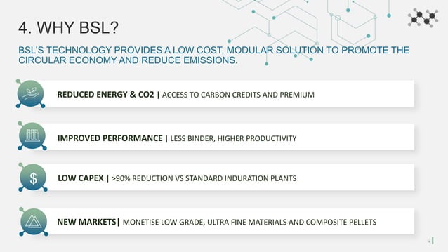 BSL Intro Presentation | PPT