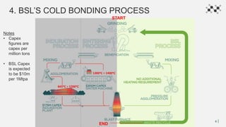 BSL Intro Presentation | PPT