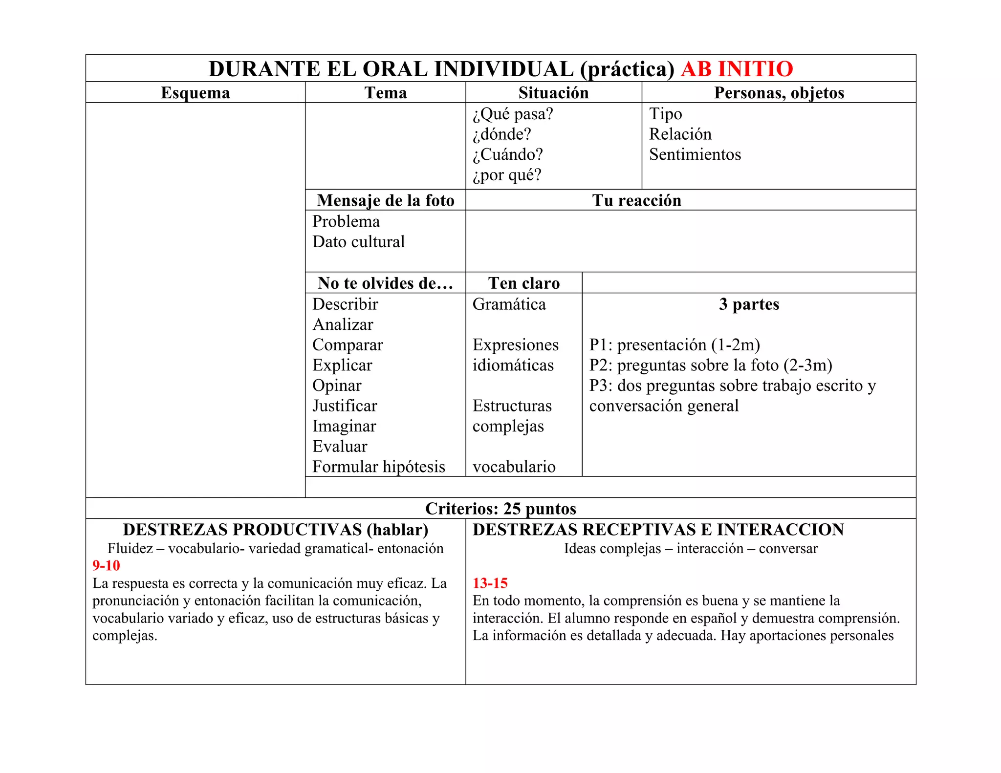 Bsl oral individual espanol self rubric plantilla practica | PPT