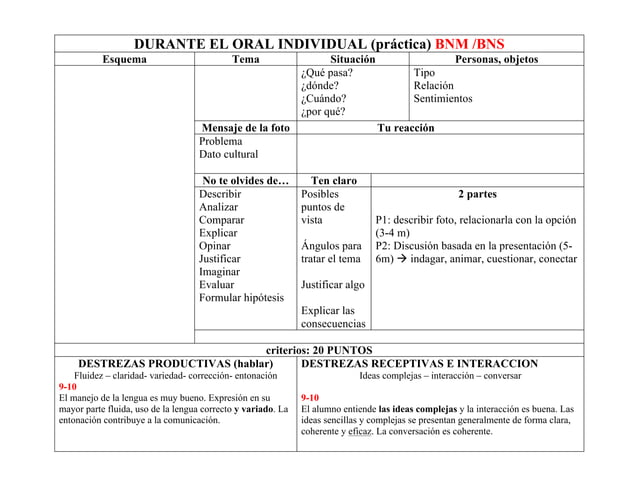 Bsl oral individual espanol self rubric plantilla practica | PPT