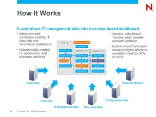 Next Generation Business Service Management: Strategy and Roadmap | PDF