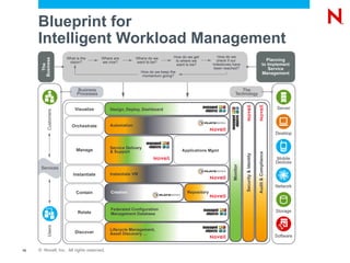 Next Generation Business Service Management: Strategy and Roadmap | PDF