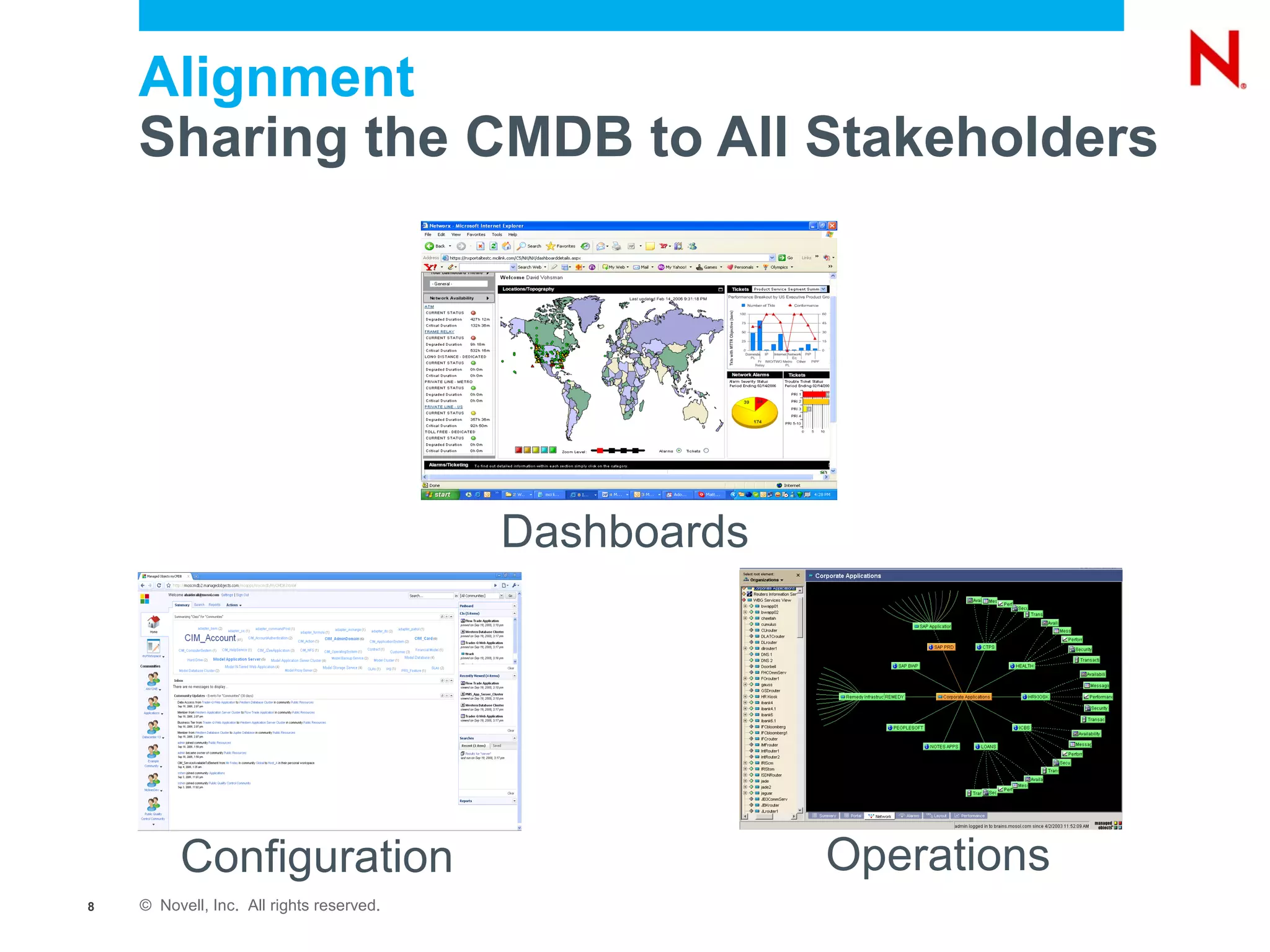 Building a Configuration Management Database from the Ground Up | PDF