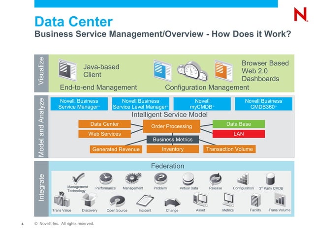 Building a Configuration Management Database from the Ground Up | PDF
