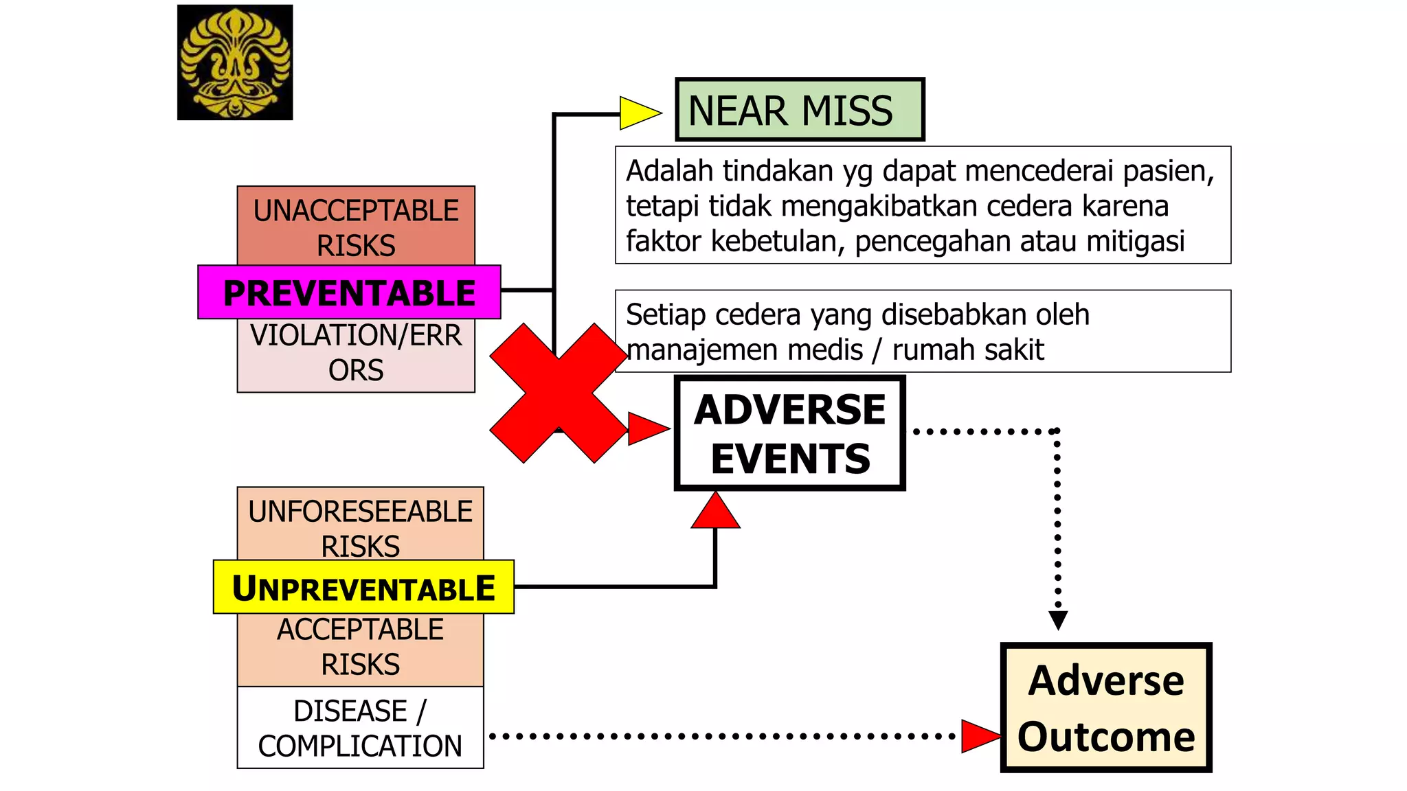 BS Malpraktik Medis.pptx