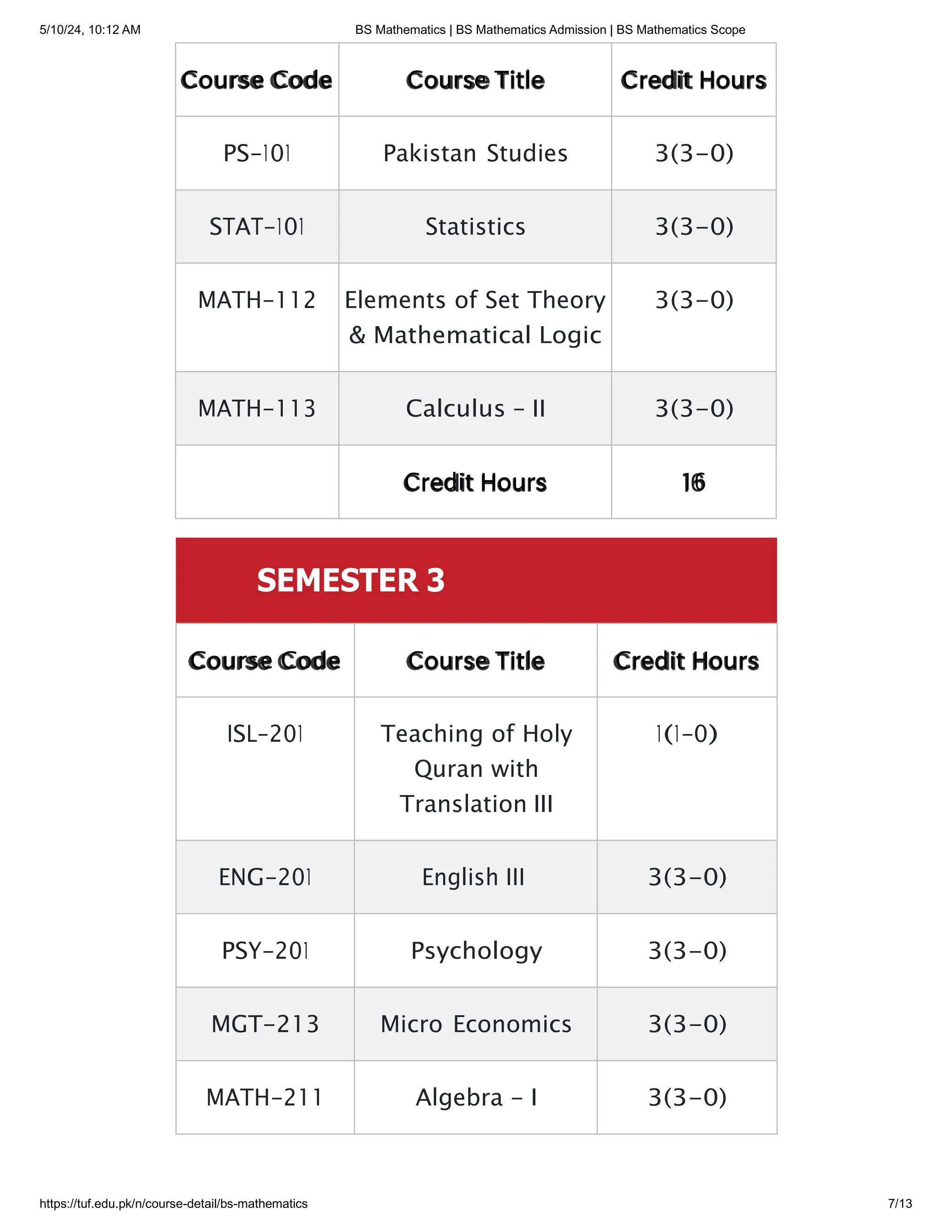 BS Mathematics _ BS Mathematics Admission _ BS Mathematics Scope.pdf