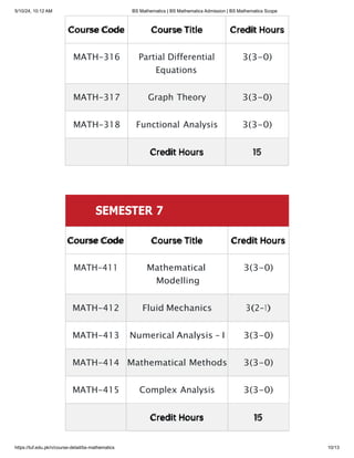 BS Mathematics _ BS Mathematics Admission _ BS Mathematics Scope.pdf