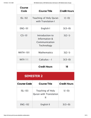 BS Mathematics _ BS Mathematics Admission _ BS Mathematics Scope.pdf