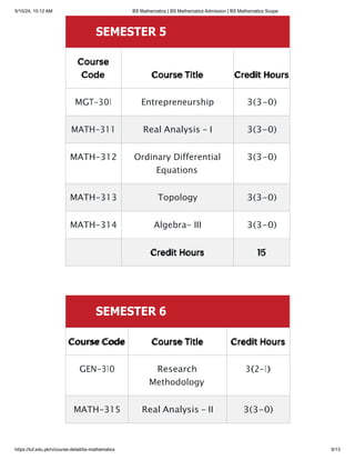 BS Mathematics _ BS Mathematics Admission _ BS Mathematics Scope.pdf