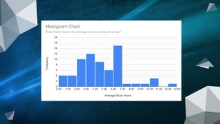 Basic Statistics Mini Project | PPT