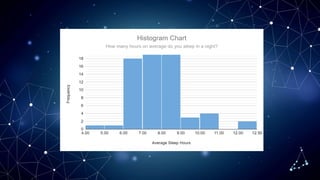 Basic Statistics Mini Project | PPT