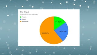 Basic Statistics Mini Project | PPT
