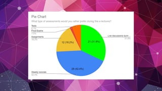 Basic Statistics Mini Project | PPT