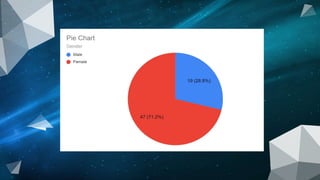 Basic Statistics Mini Project | PPT