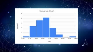 Basic Statistics Mini Project | PPT