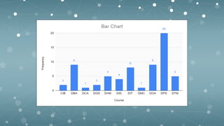 Basic Statistics Mini Project | PPT