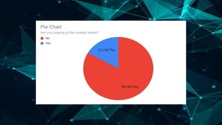 Basic Statistics Mini Project | PPT