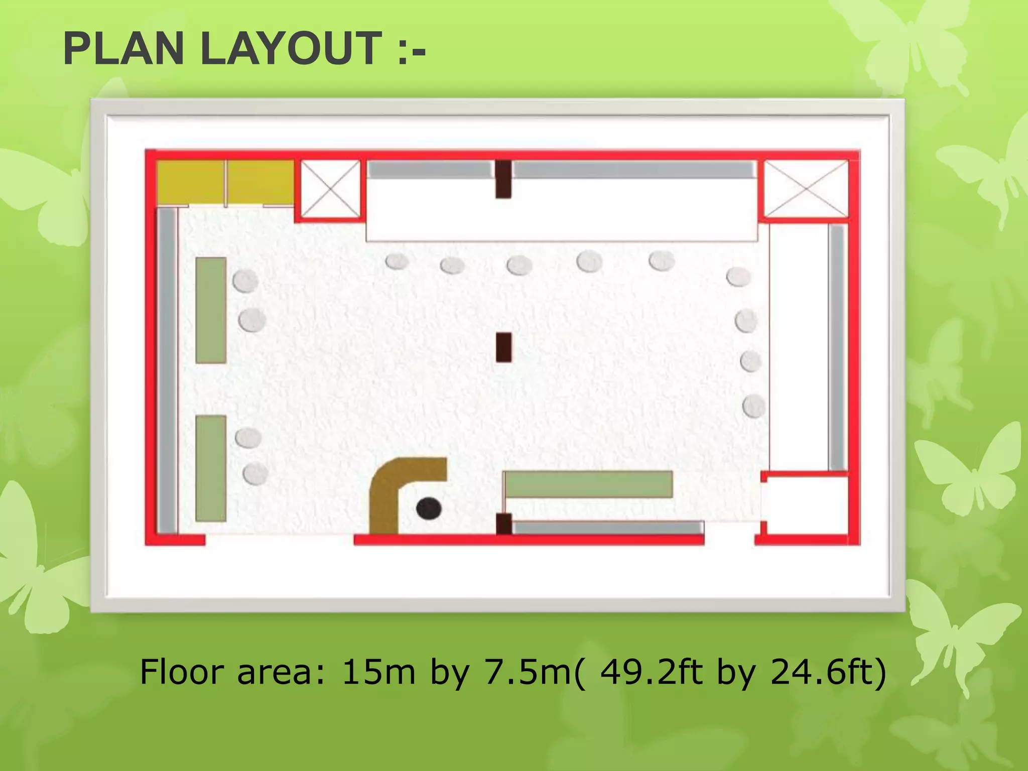 BOUTIQUE CASE STUDY | PPTX