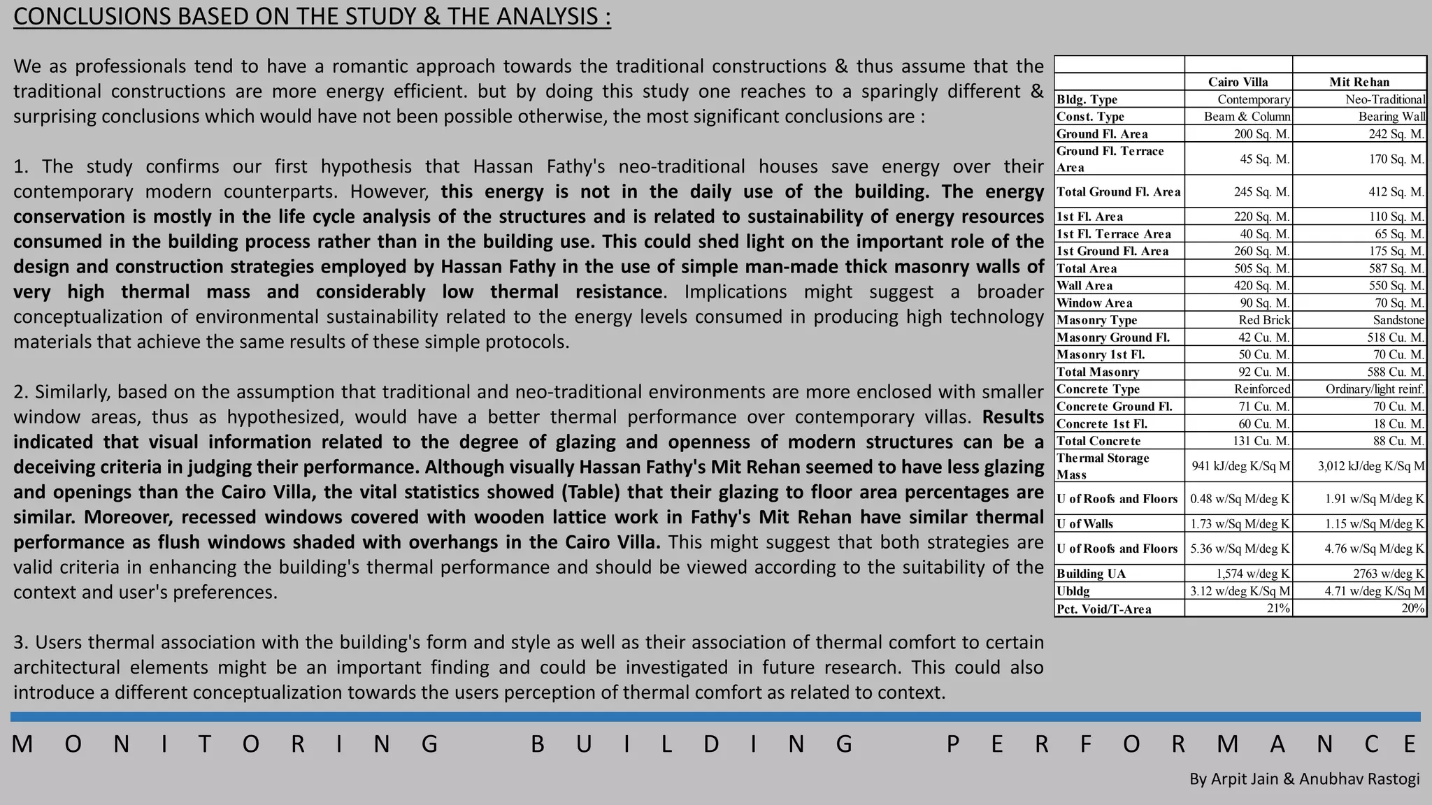 monitoring building performance | PDF