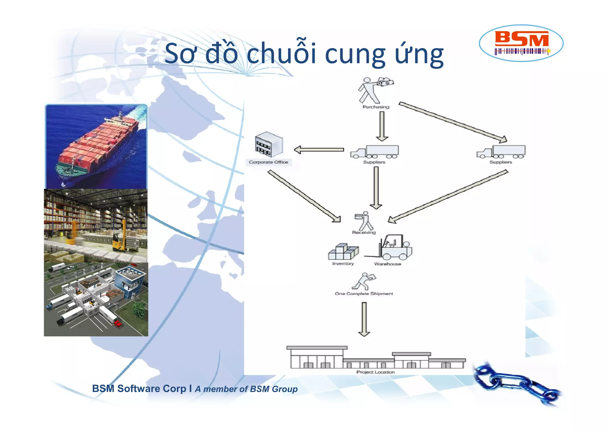 Warehouse Management System | PDF