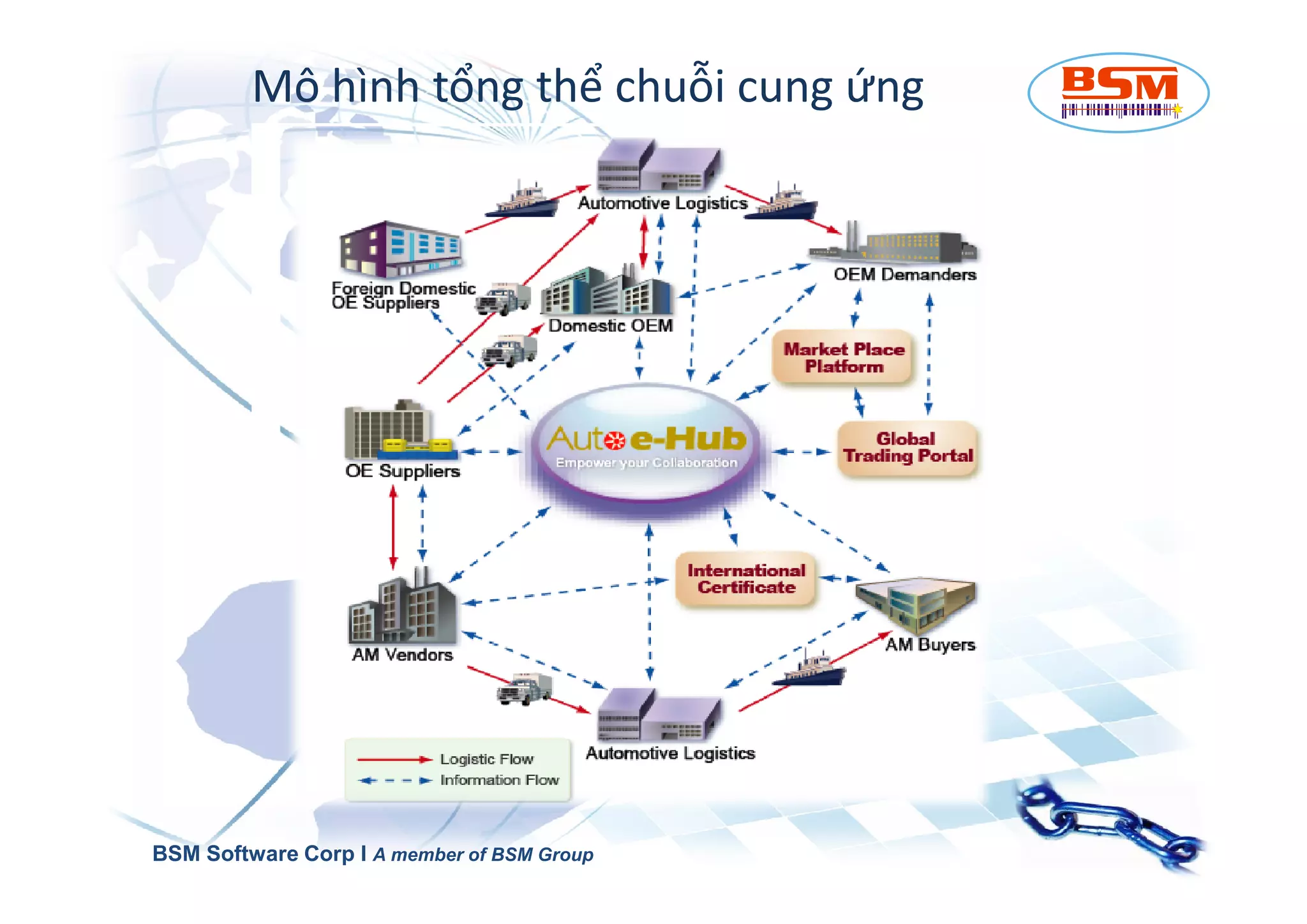 Warehouse Management System | PDF