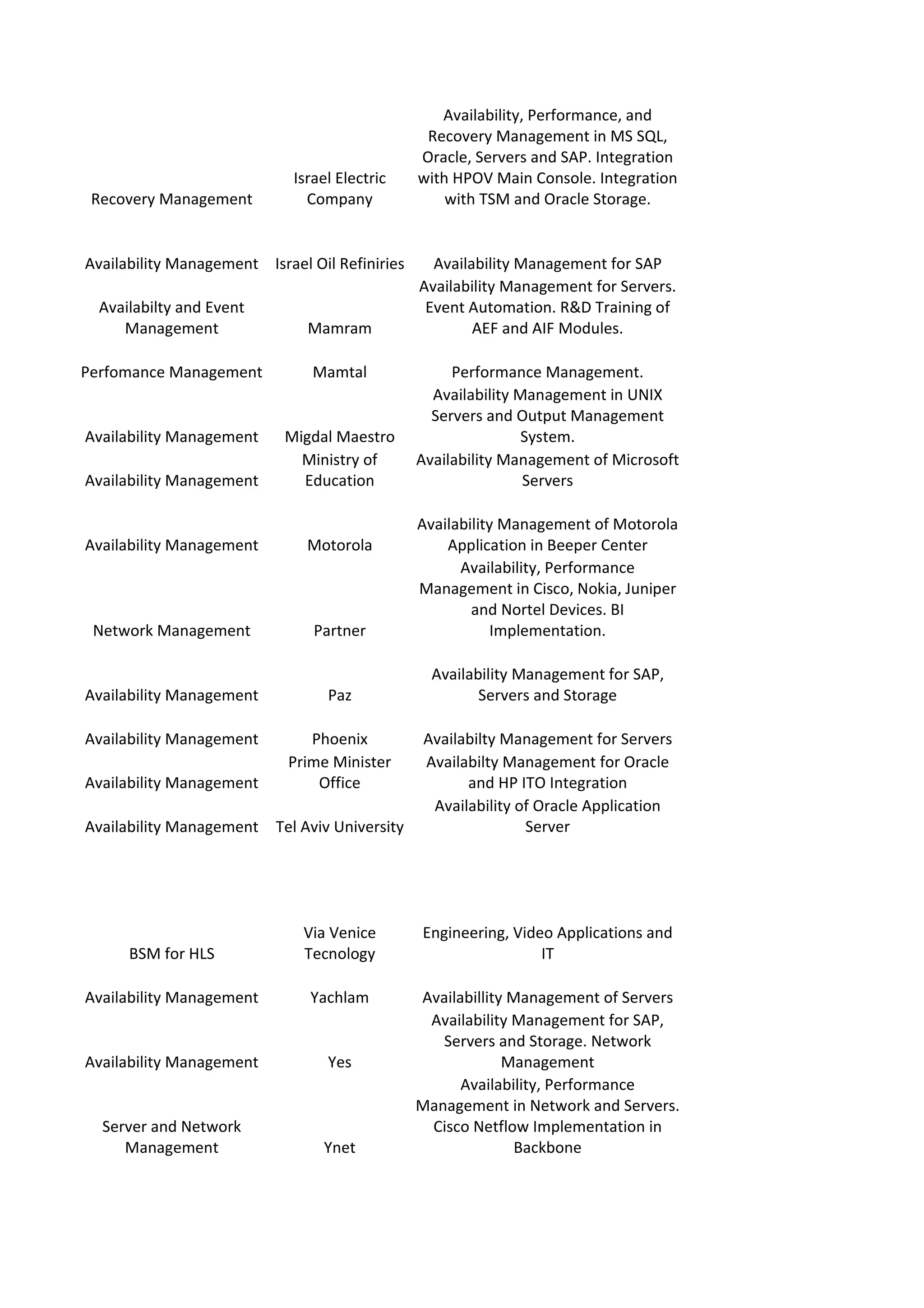 Yossie Mousalli BSM Projects | PDF