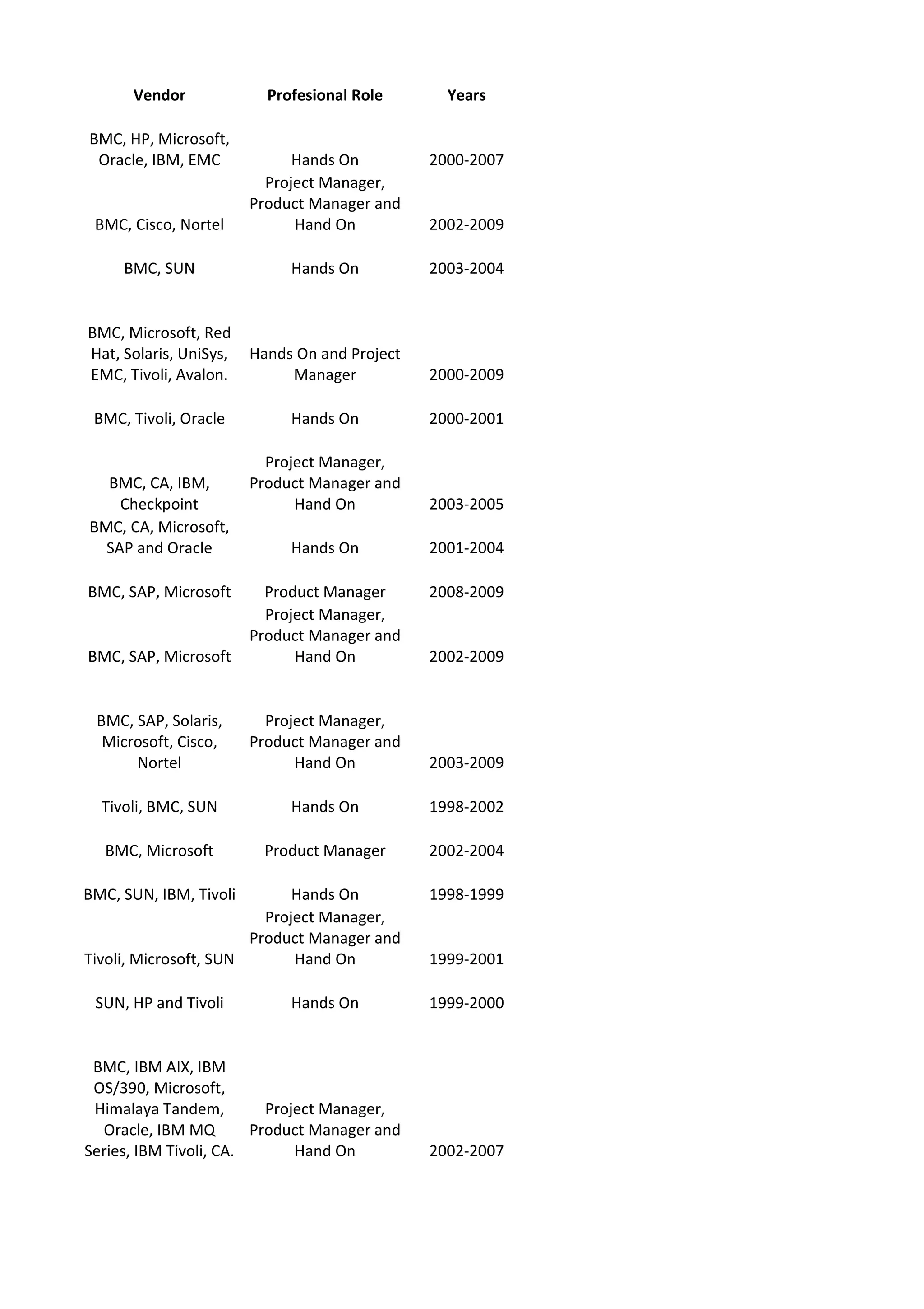 Yossie Mousalli BSM Projects | PDF