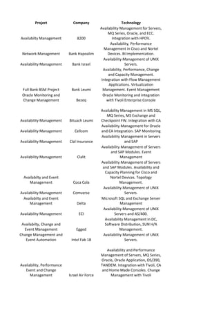 Yossie Mousalli BSM Projects | PDF
