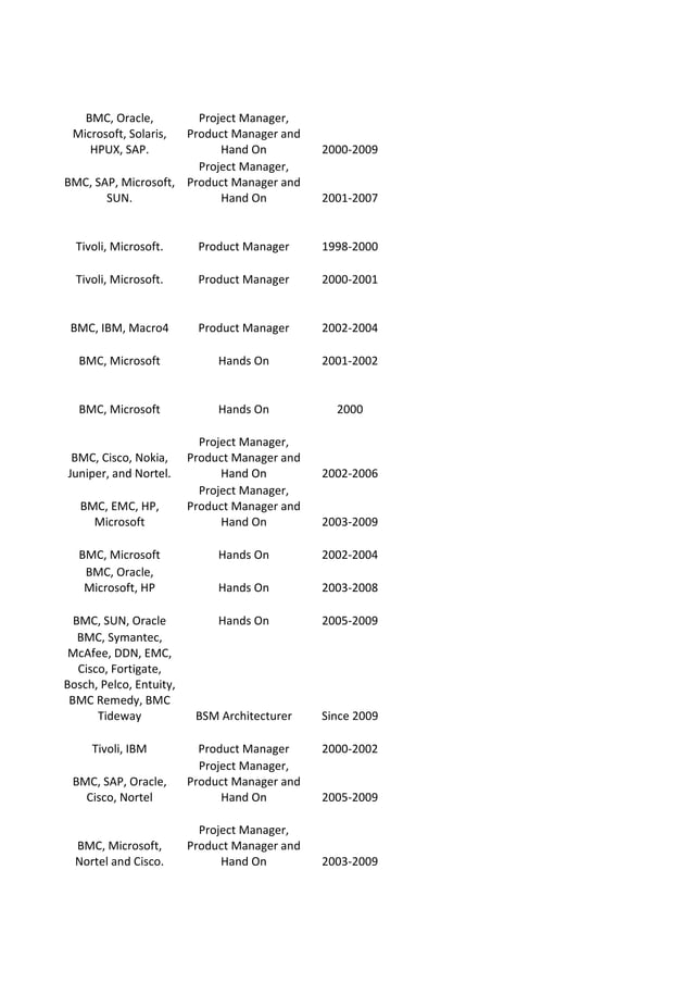 Yossie Mousalli BSM Projects | PDF