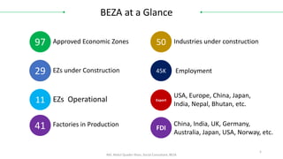 BEZA: Bangabandhu Sheikh Mujib Shilpa Nagar-Future Industrial Hub of ...