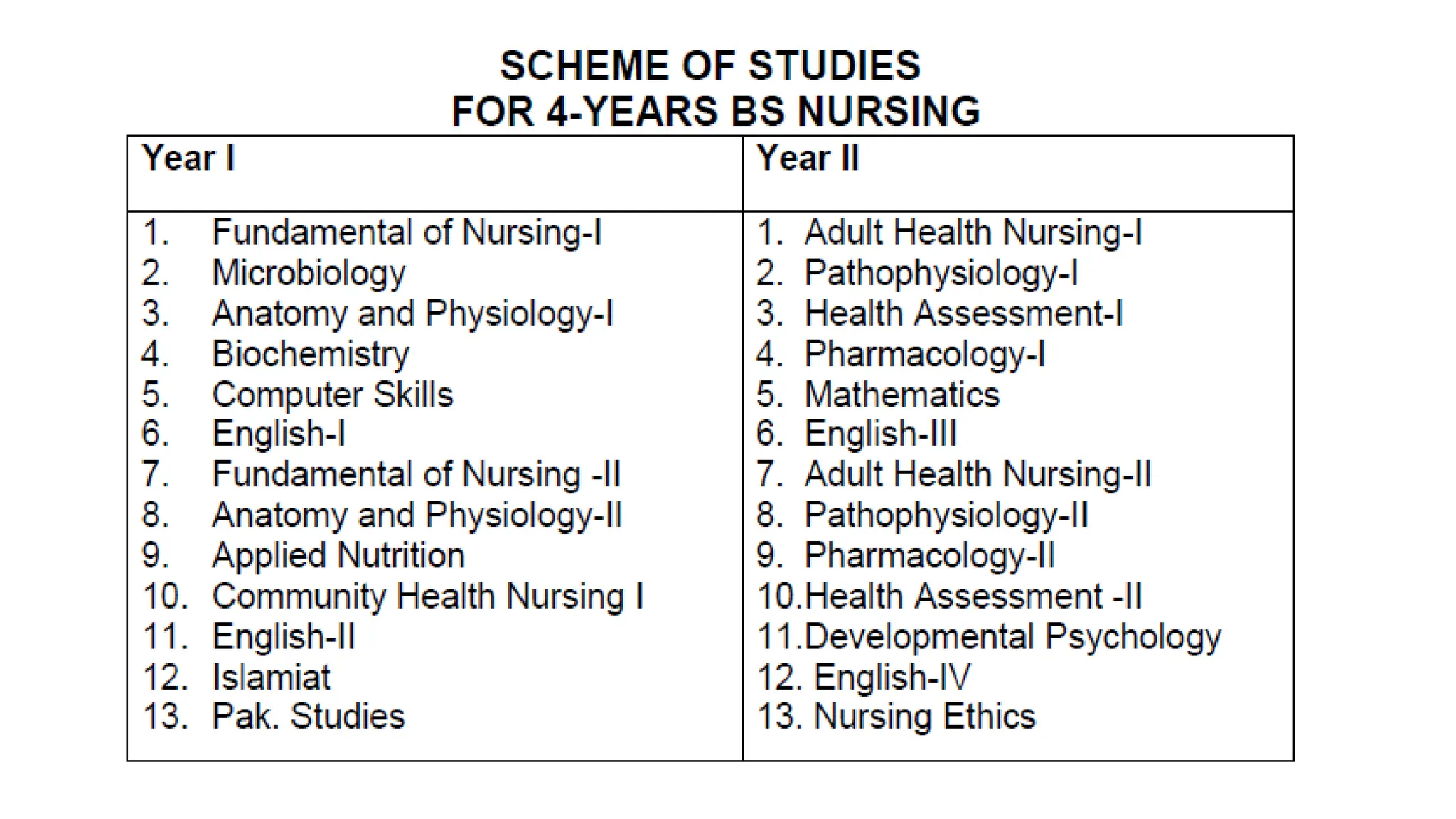 GBSN - All Courses outline | PPTX
