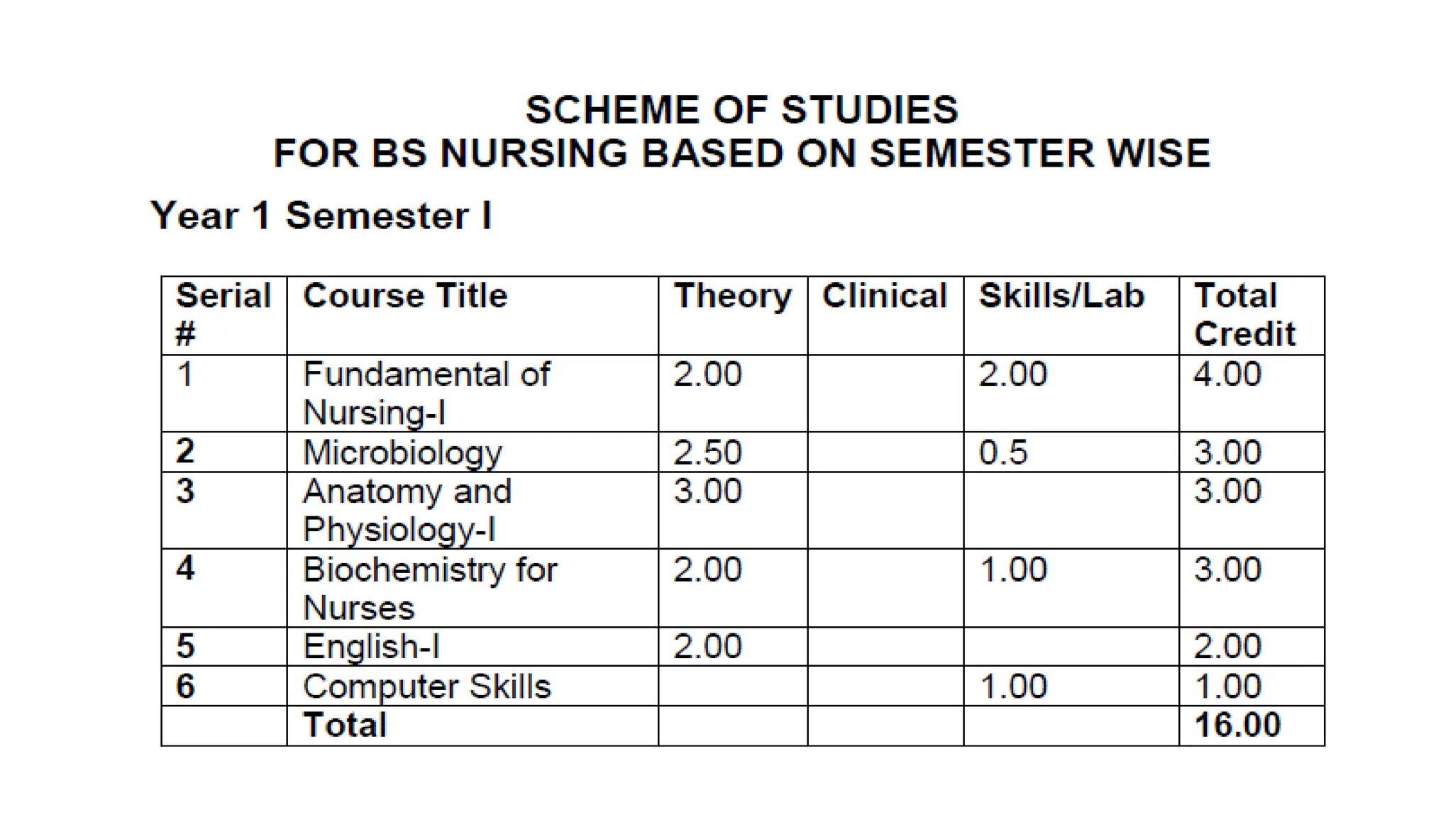GBSN - All Courses outline | PPTX