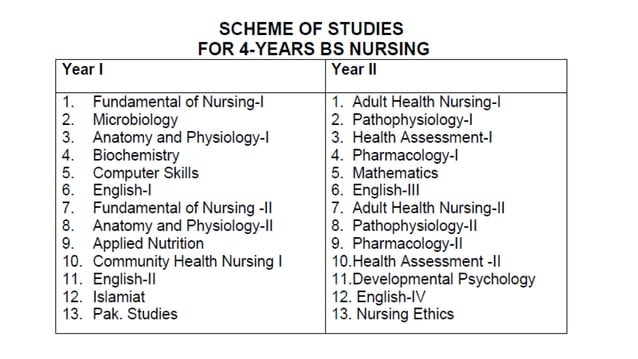 GBSN - All Courses outline | PPTX