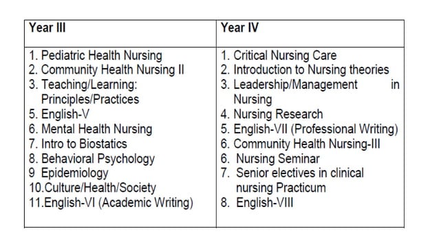 GBSN - All Courses outline | PPTX