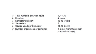 GBSN - All Courses outline | PPTX
