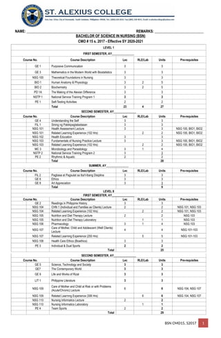 Bachelor of science in nursing-CURRICULUM-2020-2021 (1).doc