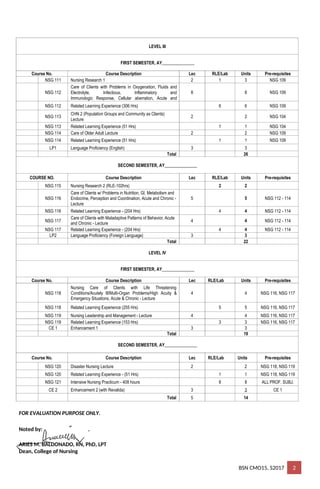 Bachelor of science in nursing-CURRICULUM-2020-2021 (1).doc