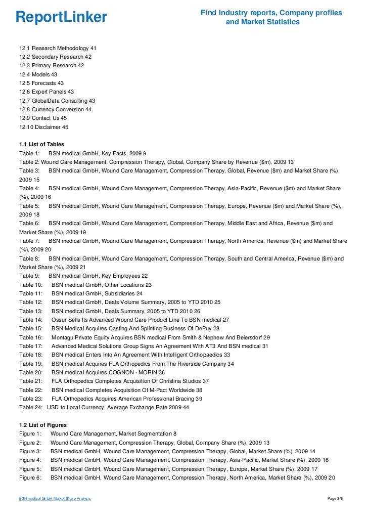 BSN medical GmbH Market Share Analysis