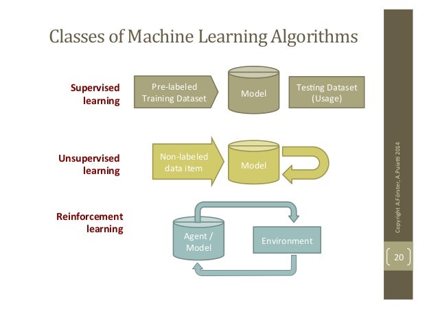 (PDF) A Brief Introduction to Reinforcement Learning · 2018-06-20 · How ...